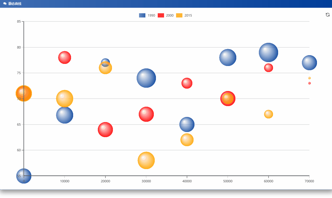 示例：应用WPF绘制轻量Chart图表之组合图效果预览_arction.wpf.chart-CSDN博客