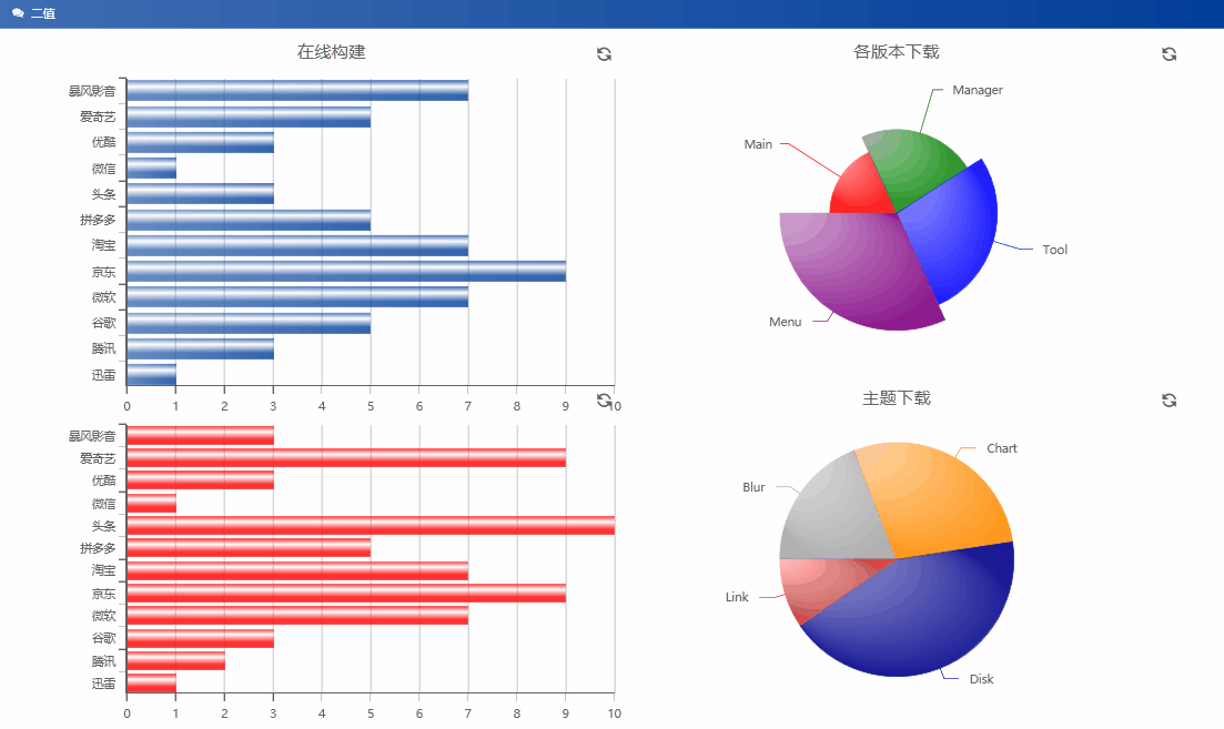示例：应用WPF绘制轻量Chart图表之组合图效果预览_arction.wpf.chart-CSDN博客