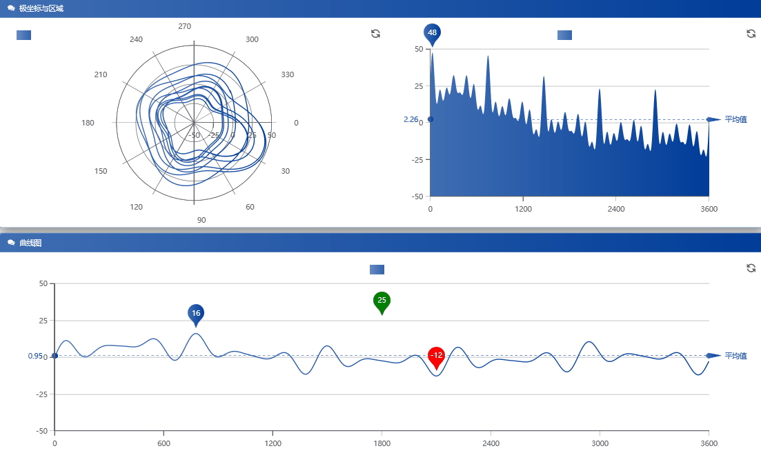 示例：应用WPF绘制轻量Chart图表之组合图效果预览_arction.wpf.chart-CSDN博客