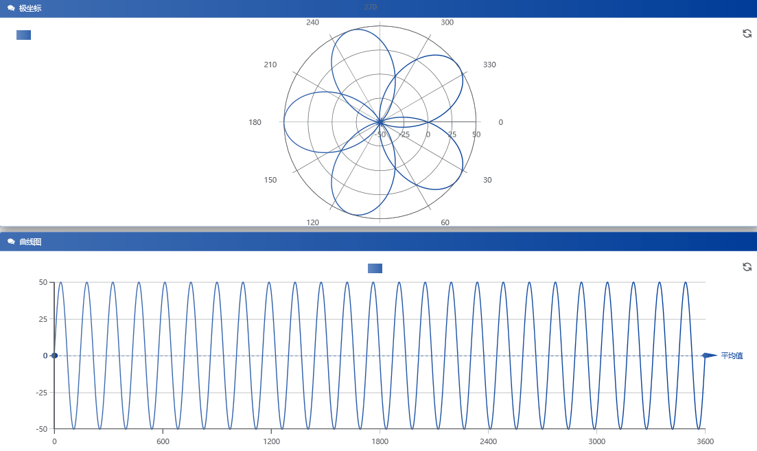 示例：应用WPF绘制轻量Chart图表之组合图效果预览_arction.wpf.chart-CSDN博客