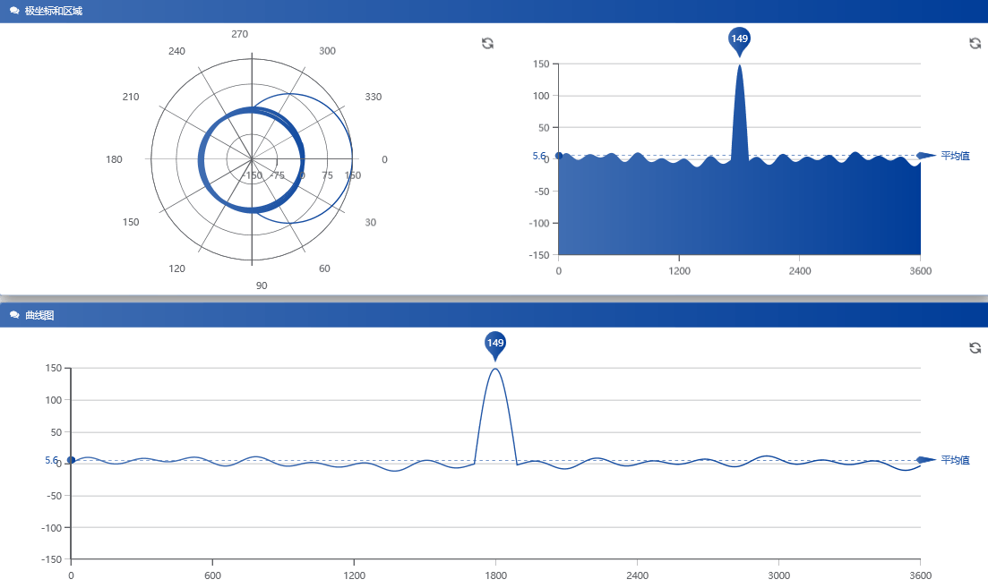 示例：应用WPF绘制轻量Chart图表之组合图效果预览_arction.wpf.chart-CSDN博客
