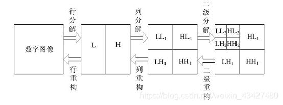 图像处理与小波变换 Python实现dwt提取高频信息python Csdn博客