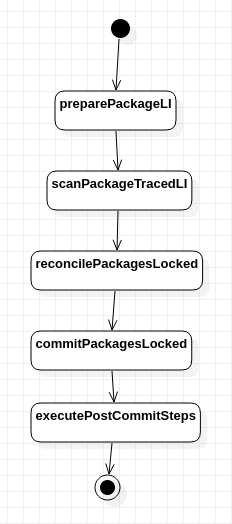 PackageManagerService分析(Android 10)-＞应用安装的整体流程_android commitpackagesettings-CSDN博客