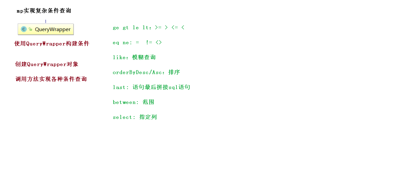 9 Mybatisplus实现复杂查询wrapperge Csdn博客 