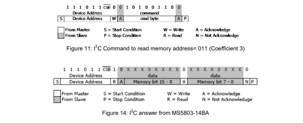 MS5803-14BA学习笔记（24 bit）_ms5803-14ba中文说明书-CSDN博客