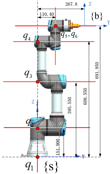 Modern Robotics逆运动学数值解法及SVD算法_逆运动学算法-CSDN博客