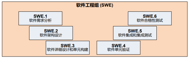 关于 ASPICE 的理解-CSDN博客
