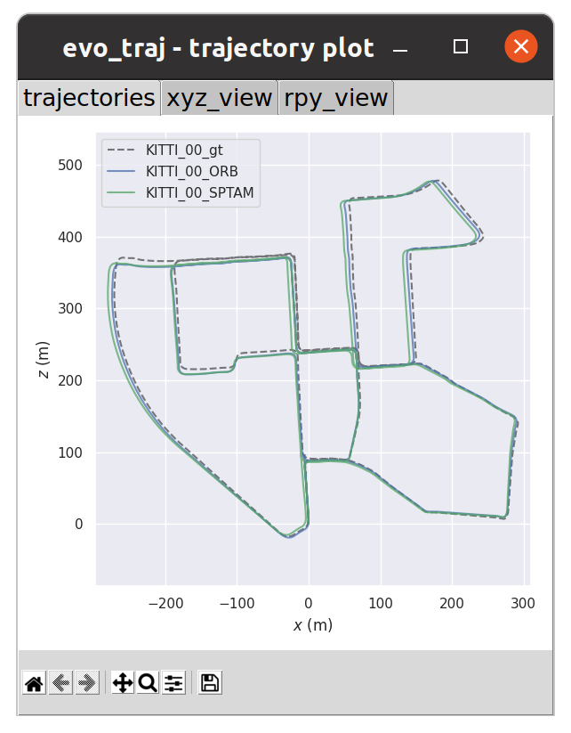 【SLAM】运行ORB-SLAM2并使用evo工具评估TUM/KITTI/EuRoC单目数据集_orbslam2 evo-CSDN博客