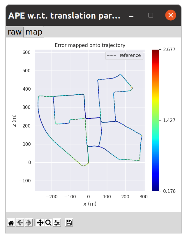 【SLAM】运行ORB-SLAM2并使用evo工具评估TUM/KITTI/EuRoC单目数据集_orbslam2 evo-CSDN博客