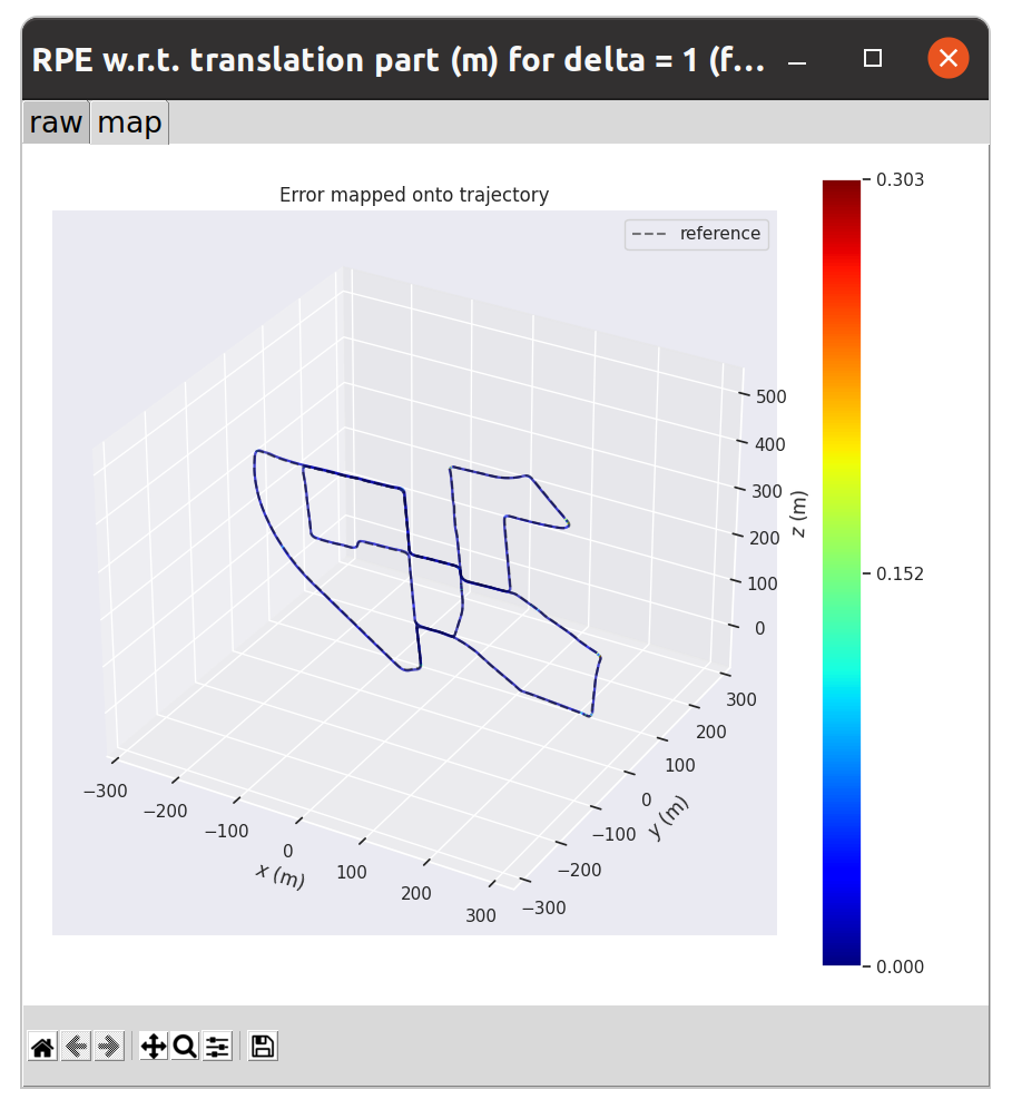 【SLAM】运行ORB-SLAM2并使用evo工具评估TUM/KITTI/EuRoC单目数据集_orbslam2 evo-CSDN博客