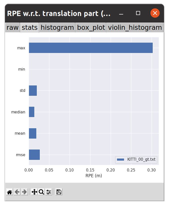 Slam误差评估_absolute pose error 公式-CSDN博客