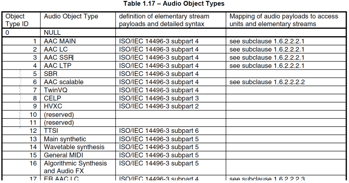 AAC音频基础知识及码流解析_aac码率-CSDN博客