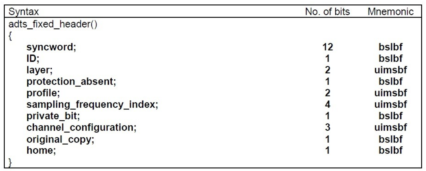 AAC音频基础知识及码流解析_aac码率-CSDN博客