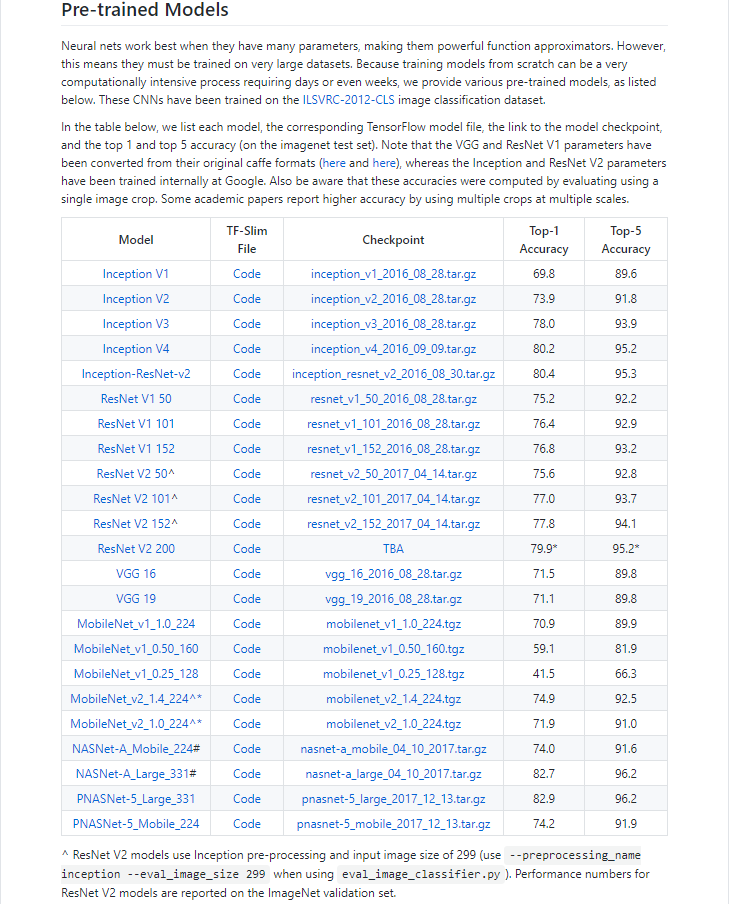 tensorflow官方github 预训练模型下载_tensorflow训练模型下载-CSDN博客