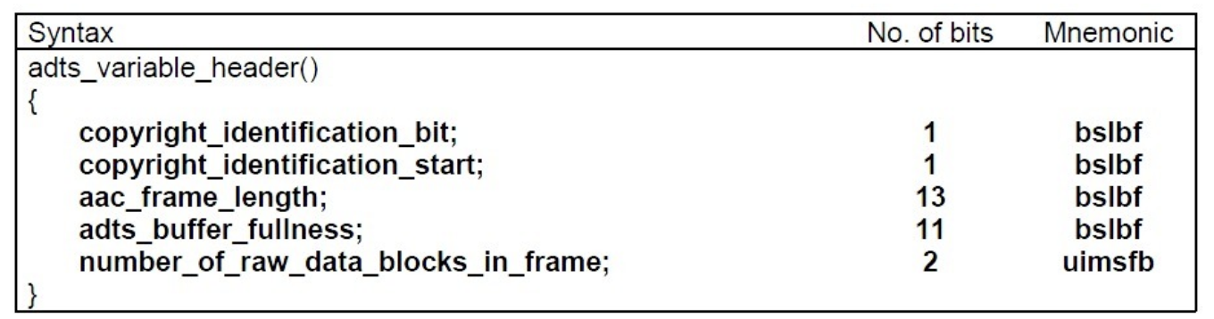 AAC音频基础知识及码流解析_aac码率-CSDN博客