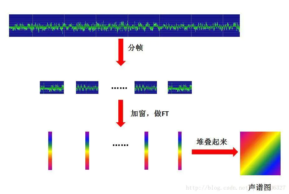 Matlab实现短时傅里叶变换短时傅里叶变换matlab Csdn博客 