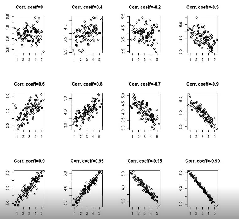 协方差Covariance 相关系数correlation coefficient 和 方差-协方差矩阵variance-covariance matrix_宁滴爹地的博客-CSDN博客_协方 ...