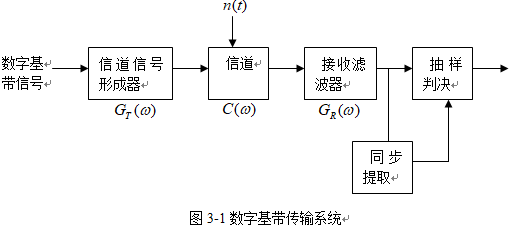 基于matlab的数字基带通信系统仿真fpga和matlab的博客 Csdn博客基于matlab的数字通信系统