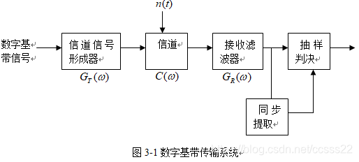 基于matlab的数字基带通信系统仿真fpga和matlab的博客 Csdn博客基于matlab的数字通信系统