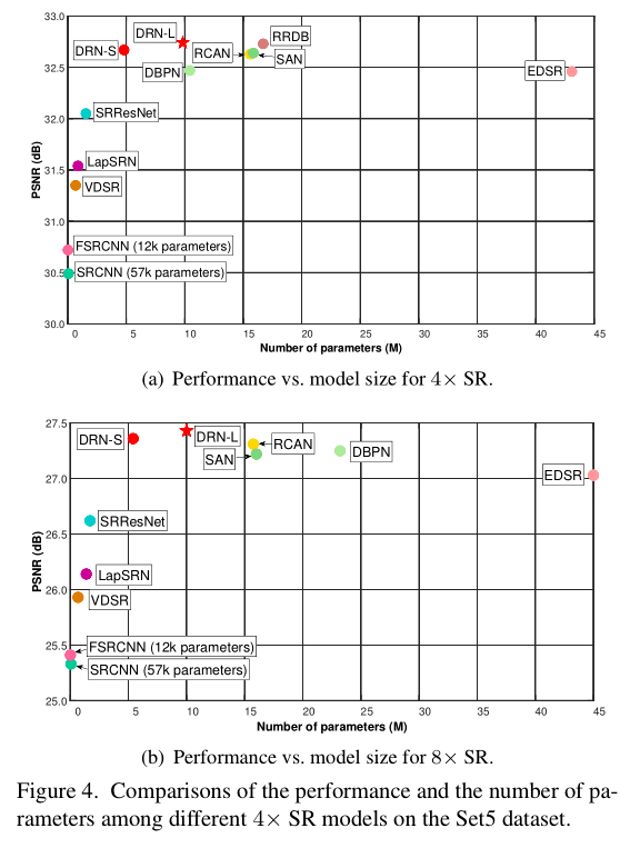 CVPR2020超分辨率方向论文整理笔记_2020 cvpr收录 超分-CSDN博客