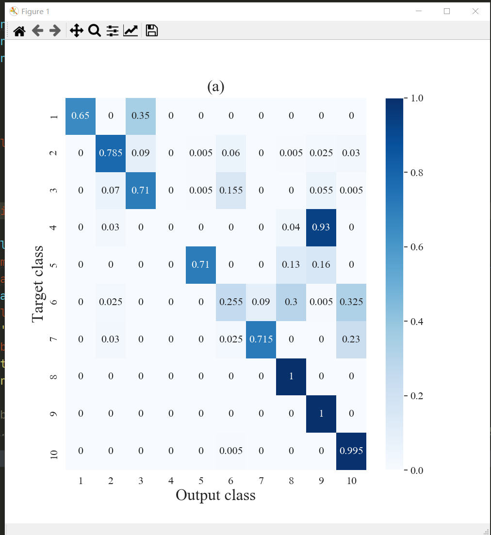 Python 科研绘图系列（4） 混淆矩阵图 Csdn博客 