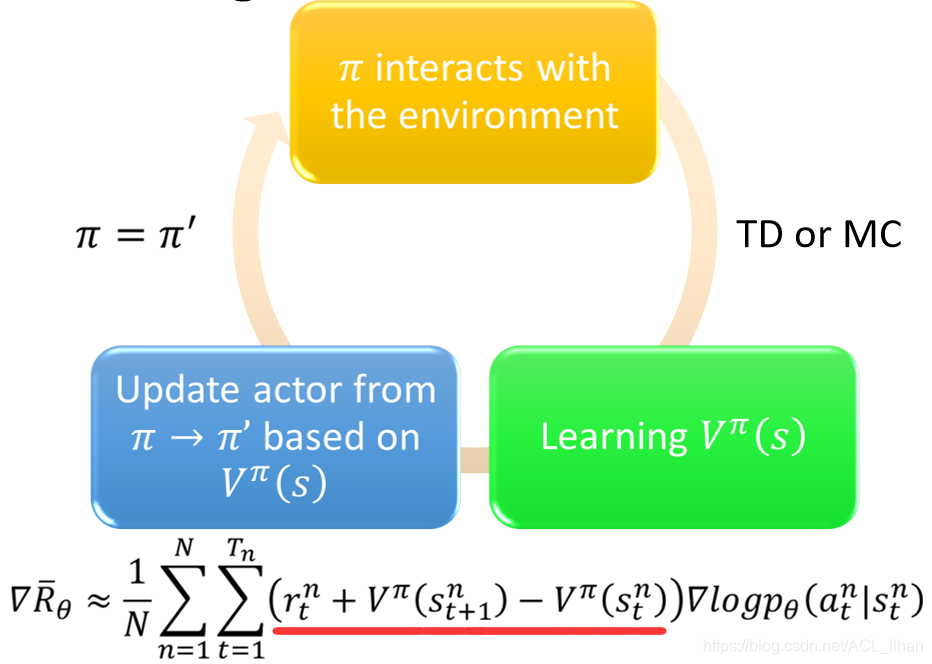 Actor-Critic、A2C、A3C、Pathwise Derivative Policy Gradient_actor-criric 和 ...