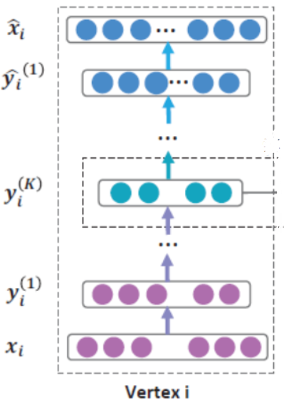 SDNE（Structural Deep Network Embedding ）的原理，实现与应用-CSDN博客
