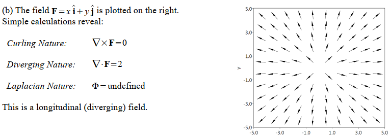 矢量场的亥姆霍兹分解(Helmholtz Decomposition):存在性及唯一性-CSDN博客