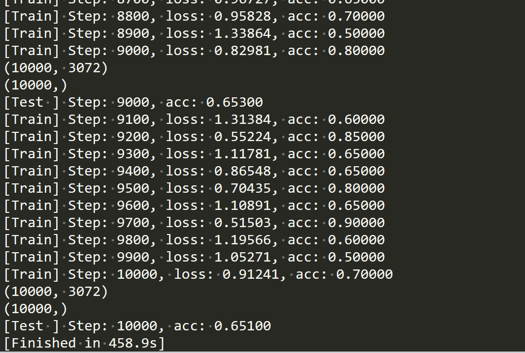 神经网络调参实战（二）—— activation(激活函数) & initializer(参数初始化) & optimizer(优化器)_tf.layers.conv2d使用he初始化-CSDN博客