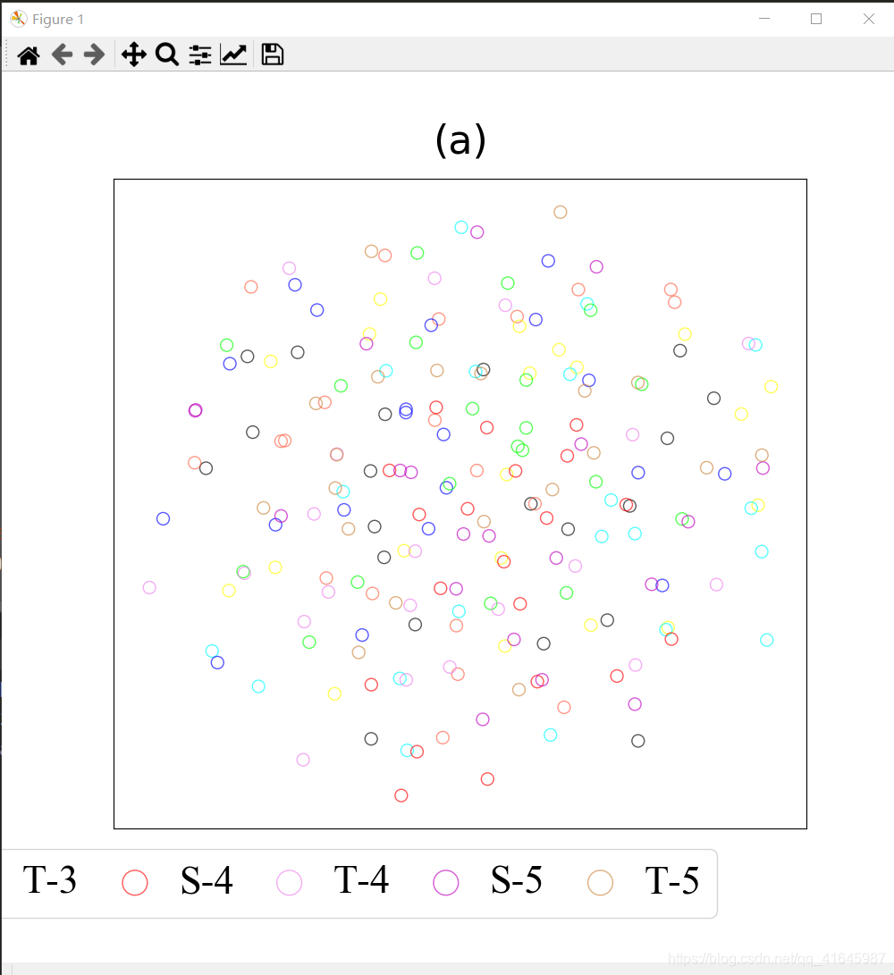 Python 科研绘图系列(5) 用tsne降维并可视化tsne降维可视化 Csdn博客