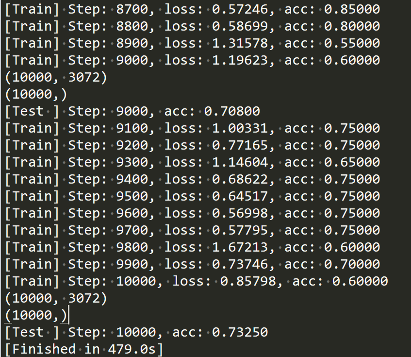 神经网络调参实战（二）—— activation(激活函数) & initializer(参数初始化) & optimizer(优化器)_tf.layers.conv2d使用he初始化-CSDN博客