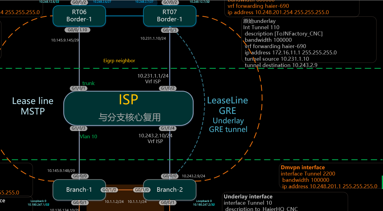 Cisco Catalyst9300 开启ip routing_c9300进入配置命令-CSDN博客