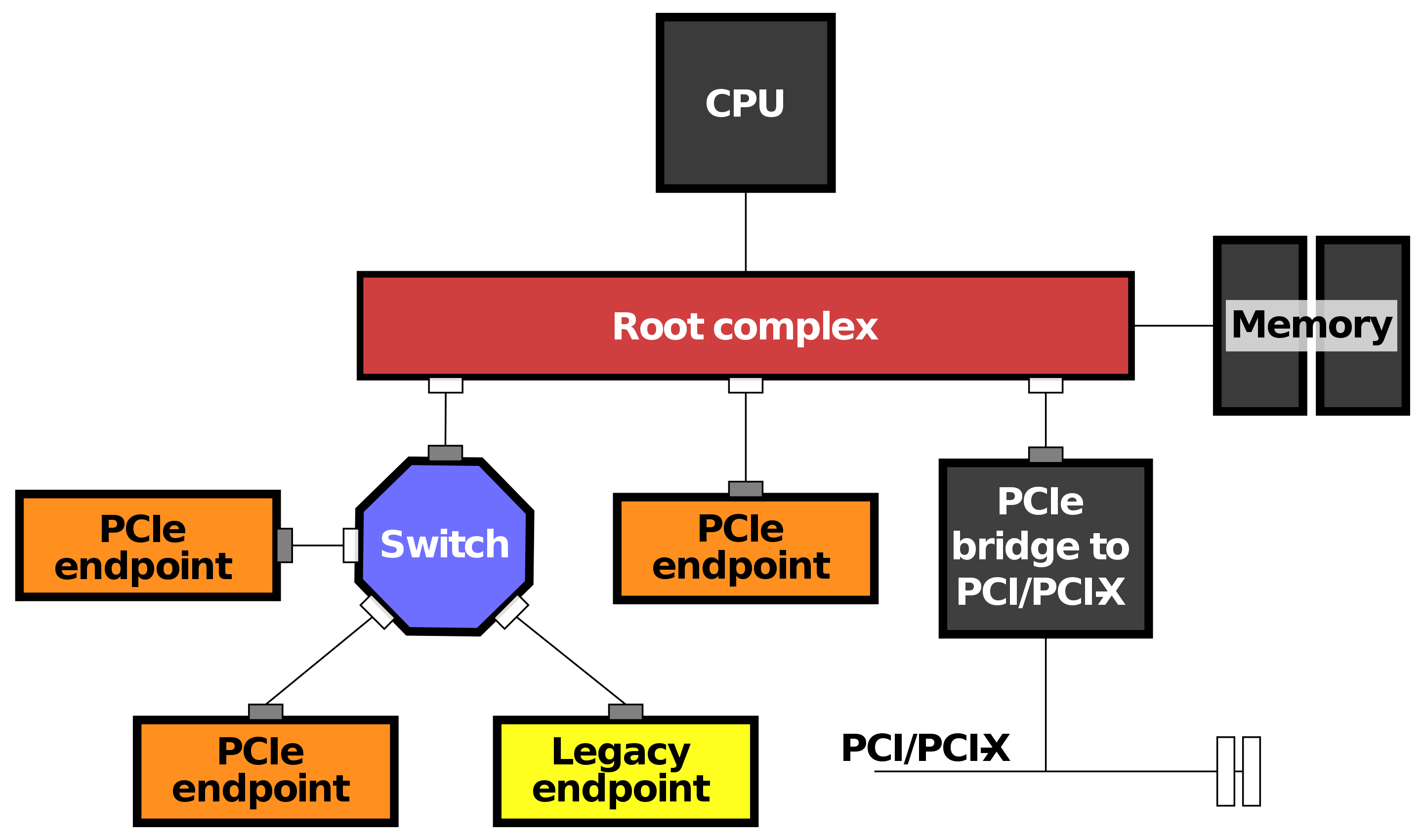 GPU Direct p2p、 Nvlink 、GPU DirectRDMA_gdrcopy-CSDN博客