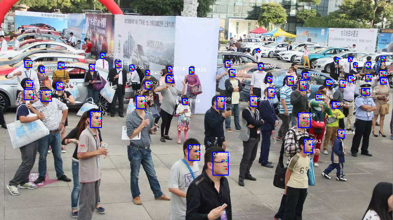 人脸检测之Retinaface算法：论文阅读及源码解析_retinaface原论文-CSDN博客