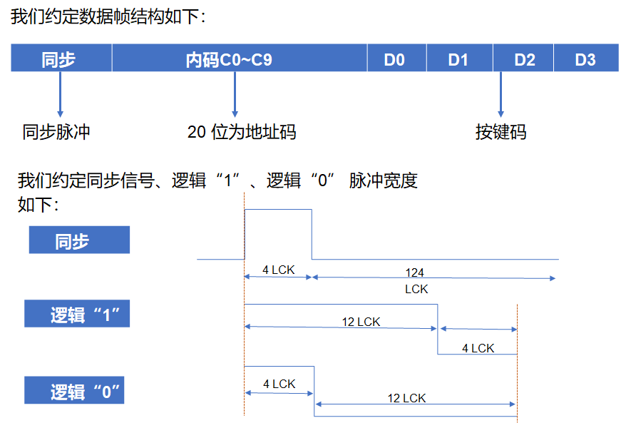 433M超再生无线模块编码-解码_433解码原理-CSDN博客