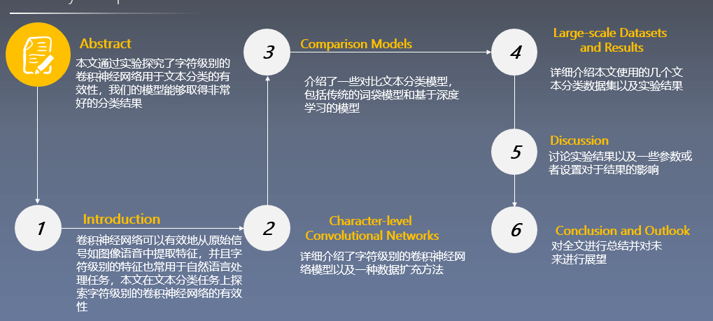 CharTextCNN：使用字符级别的卷积神经网络来做文本分类任务_字符级cnn文本分类-CSDN博客