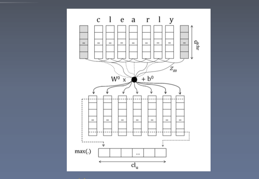 CharTextCNN：使用字符级别的卷积神经网络来做文本分类任务_字符级cnn文本分类-CSDN博客