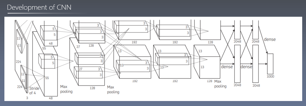 CharTextCNN：使用字符级别的卷积神经网络来做文本分类任务_字符级cnn文本分类-CSDN博客