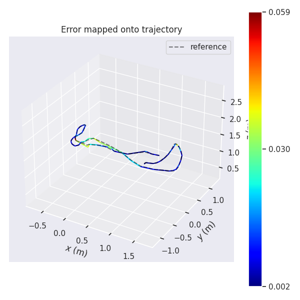 【SLAM】运行ORB-SLAM2并使用evo工具评估TUM/KITTI/EuRoC单目数据集_orbslam2 evo-CSDN博客