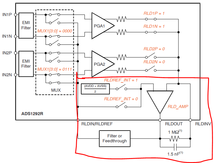 ADS1292监测心率并发送到onenet平台-CSDN博客