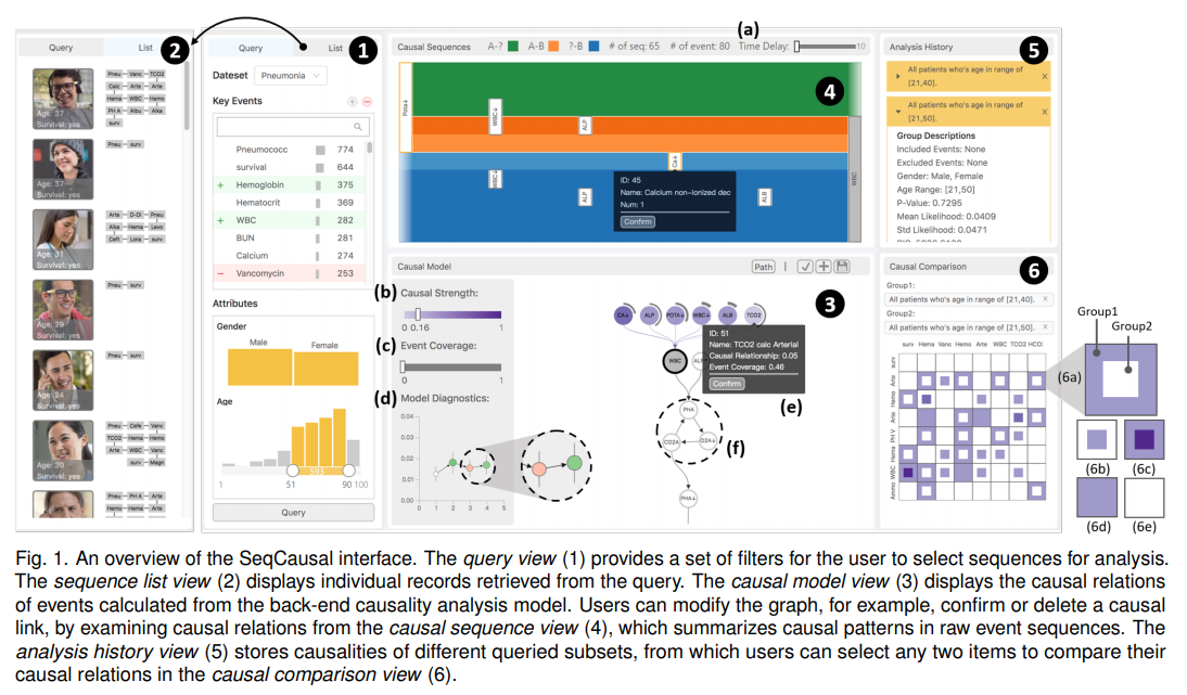 Visual Causality Analysis of Event Sequence Data-CSDN博客