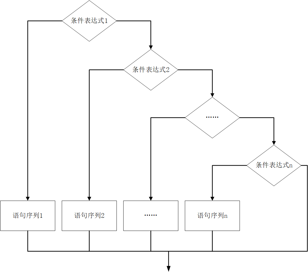 Java学习之旅（六）：条件语句之 If 条件语句java中if表达式必须是什么类型 Csdn博客
