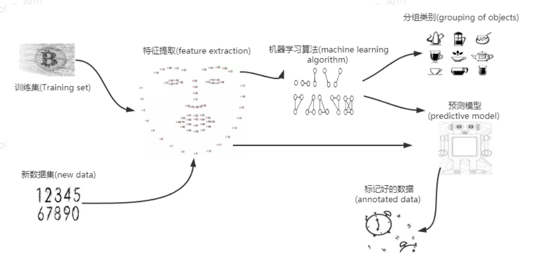 python机器学习 | 入门介绍_python 机器学习-CSDN博客