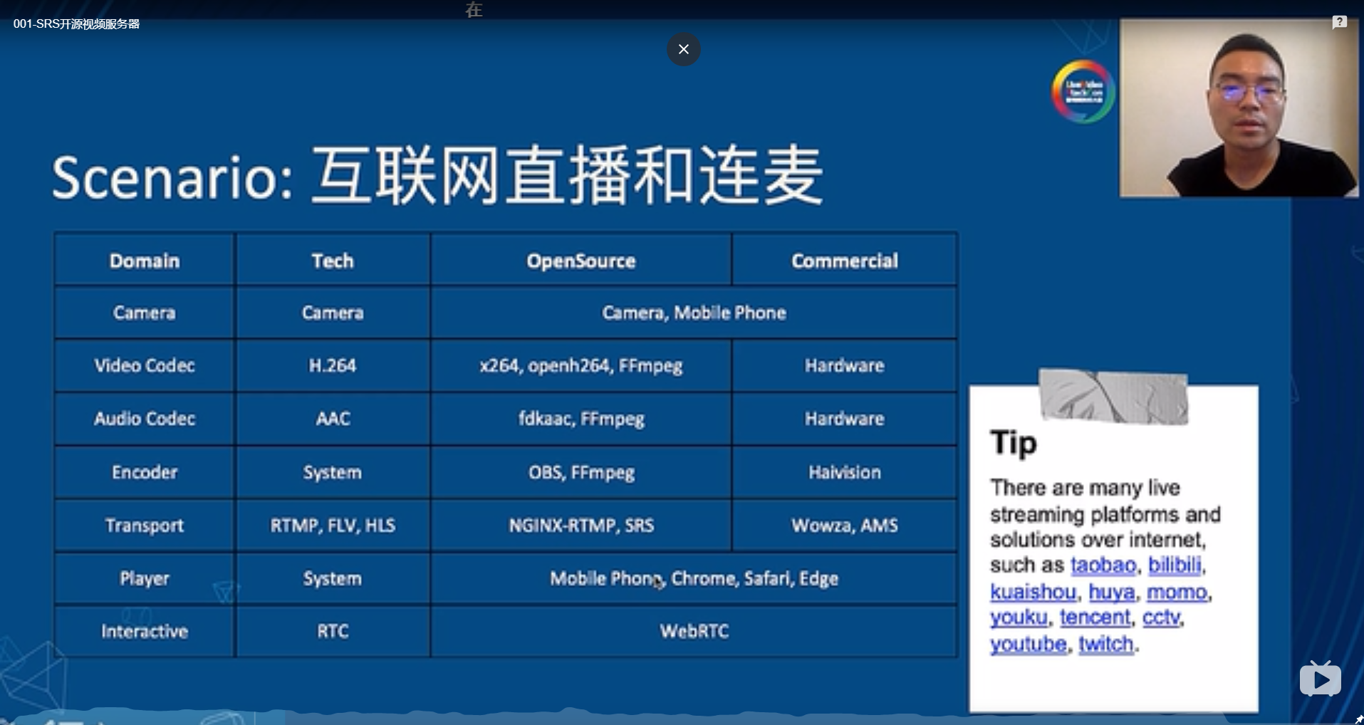 ffmpeg音视频相关资料_夏曹俊老师课程百度云-CSDN博客