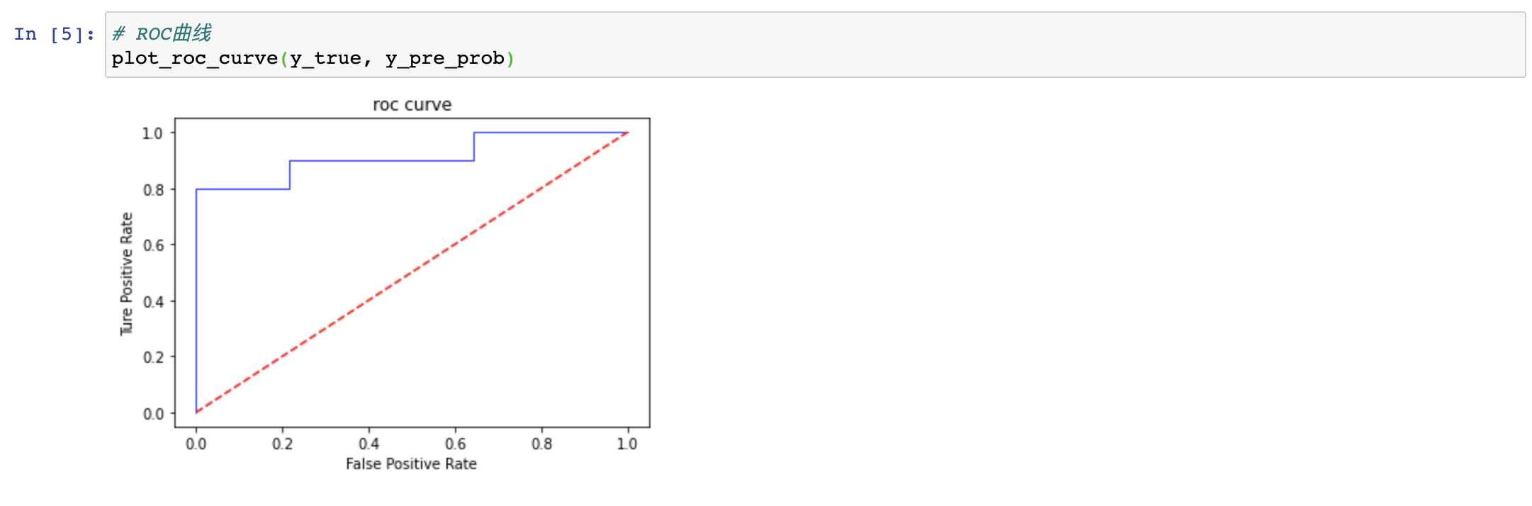 封装Sklearn中roc_curve函数画ROC曲线并使用roc_auc_score函数计算AUC_roc曲线画出来是折线-CSDN博客