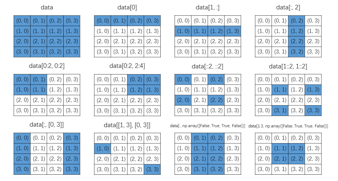 Python 向量、矩阵和多维数组（基于numpy库）numpy矩阵与向量 Csdn博客
