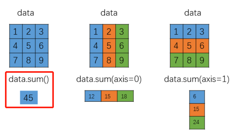 Python: 向量、矩阵和多维数组（基于NumPy库）_numpy 向量与矩阵-CSDN博客
