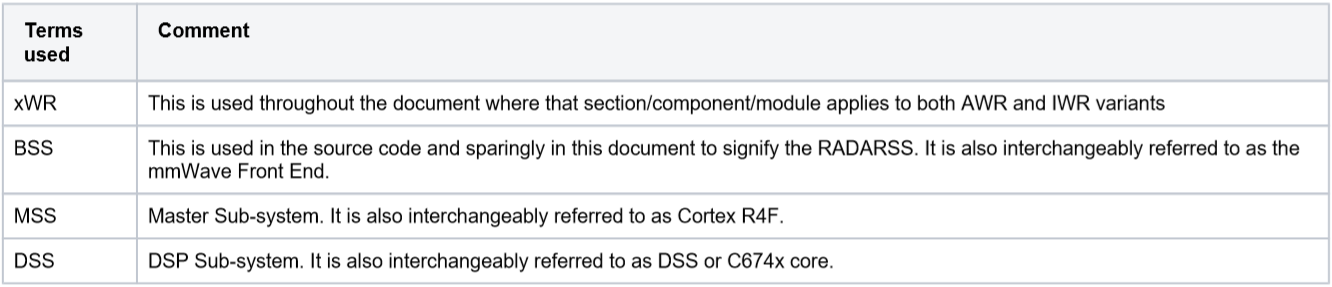mmWaveStudio使用说明 - 程序员大本营