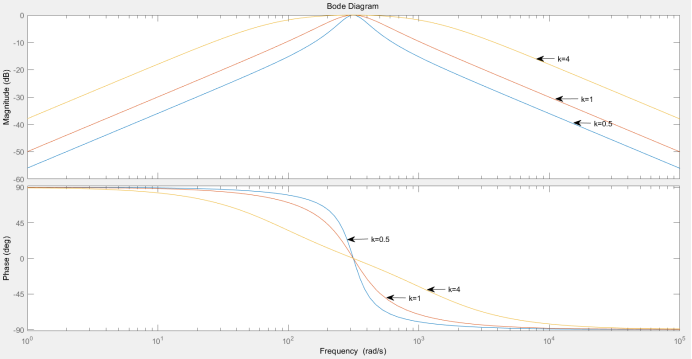 Matlab中绘制Bode图与单位阶跃响应图_单位阶跃输入在bode图的反应-CSDN博客