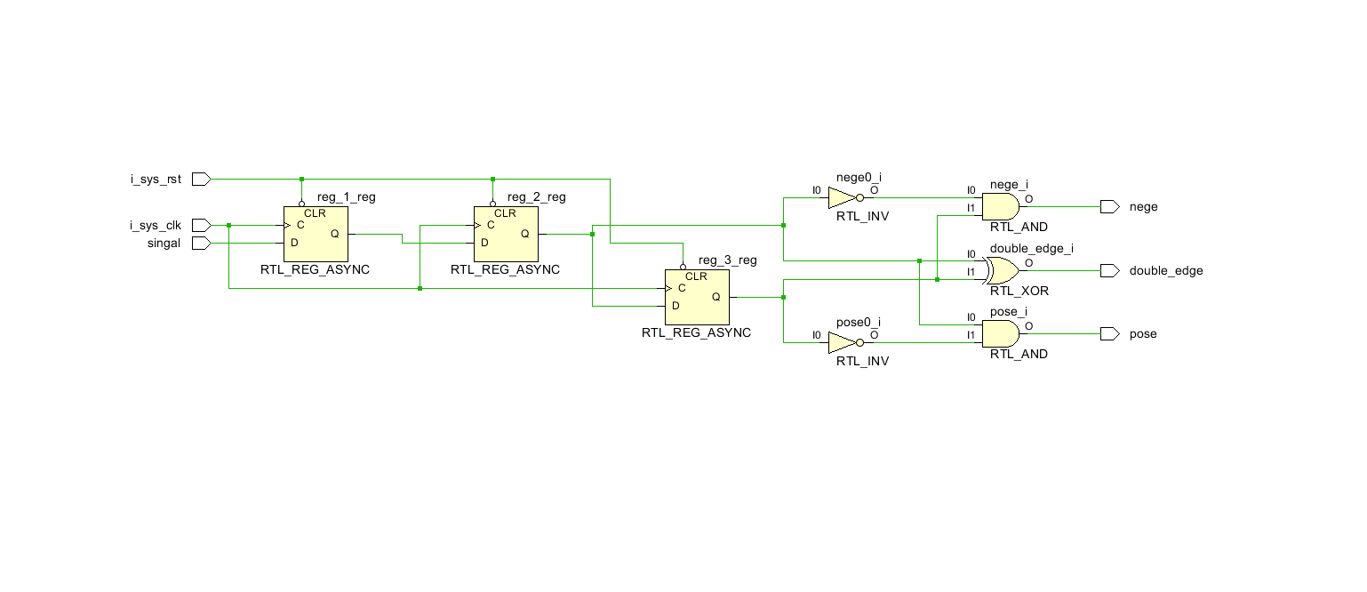 Fpga中verilog中的边沿采样（上升沿，下降沿，双边沿）verilog 下降沿 Csdn博客 7111